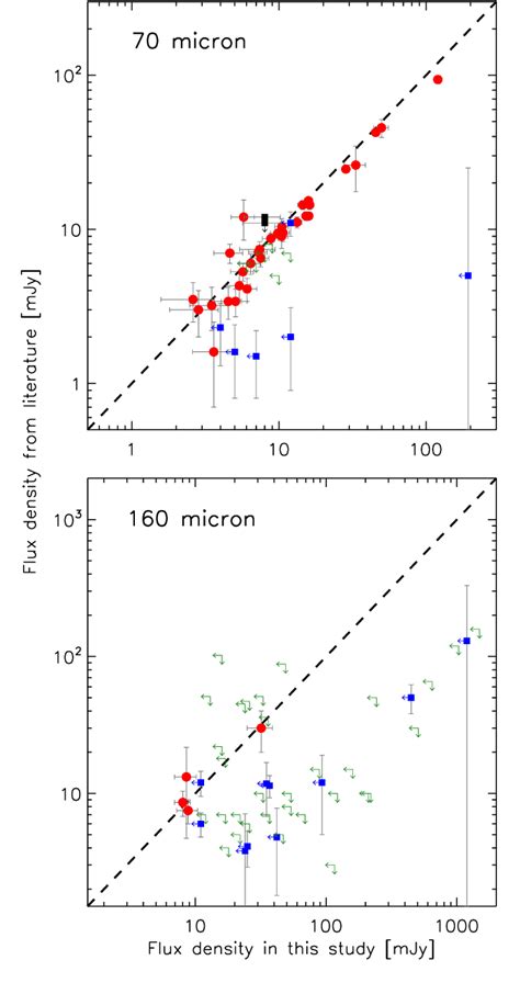 Figure 1 From A Homogeneous Analysis Of Disks Around Brown Dwarfs