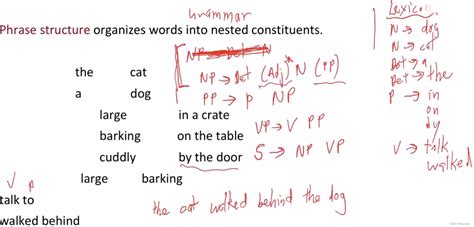nlp 依存句法分析、句子歧义 csdn博客