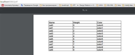 Spring Mvc загрузка файлов создание генерация Excel и Pdf документов