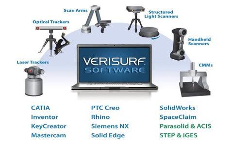 ‘no Code Programming Advancing Cmm Productivity Metrology And