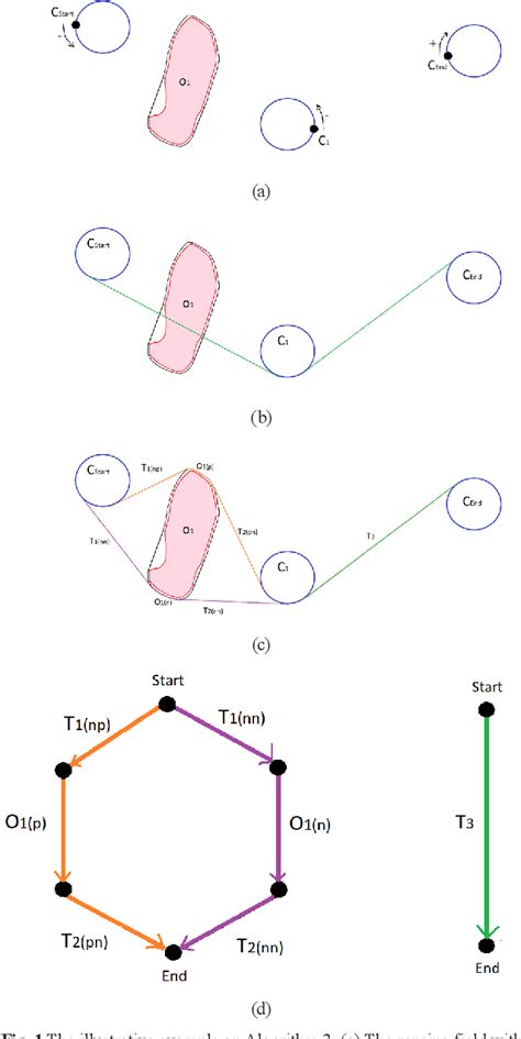 Figure 1 From Path Planning For Data Collection Multiagent System With