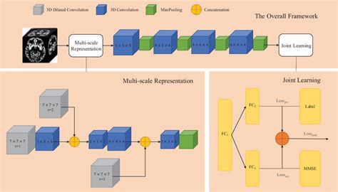 Figure From Joint Learning Of Primary And Secondary Labels Based On Multi Scale Representation