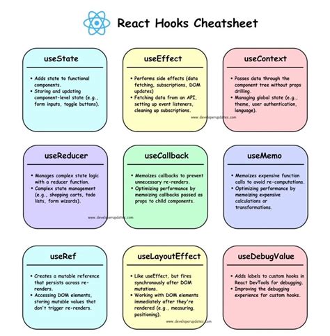 Reactjs Frontenddevelopment Interviewquestions Learnwithme