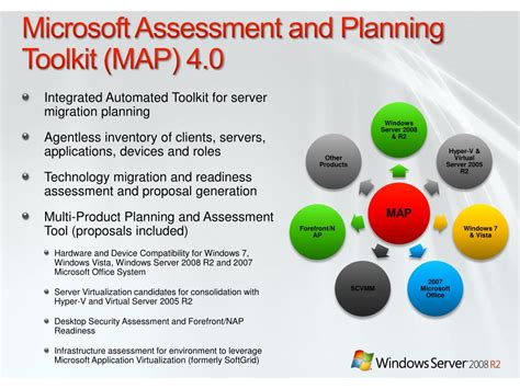 Ppt Microsoft Assessment And Planning Toolkit For Windows Server 2008