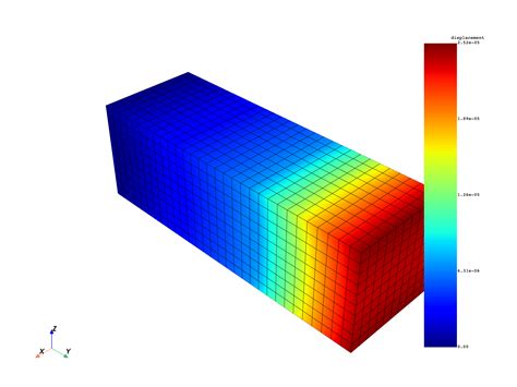 Basic Dpf Core Usage — Pydpf Core