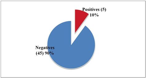 Gbs Colonization Rate Download Scientific Diagram