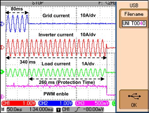 Power Mismatch Islanding Event For Music Download Scientific Diagram