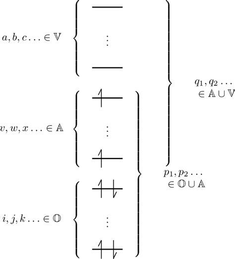 Figure 3 From Generation Of Spin Adapted And Spin Complete Substitution