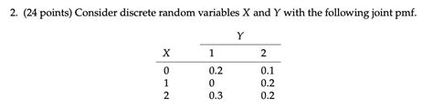 Solved 2. ( 24 points) Consider discrete random variables X | Chegg.com