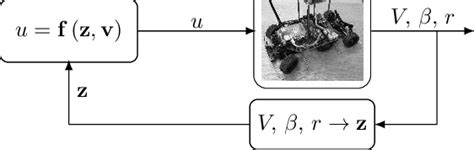 flatness based feedback linearising controller download scientific