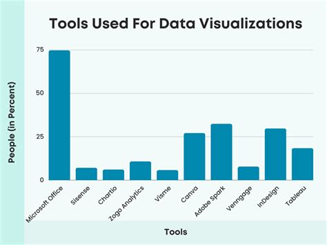 Data Storytelling Statistics Unleashing Insights For Engaging Narratives
