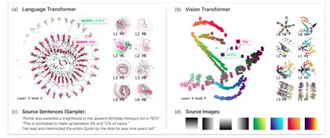 Meet Attentionviz An Interactive Visualisation Tool To Examine The Concepts Of Attention In