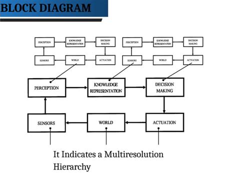 Introduction To Design Of Mechatronic System Ppt