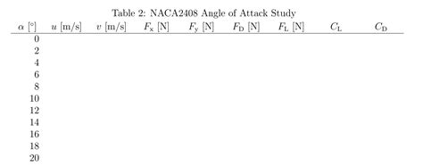 This Is A Solidworks Graphing Problem The Chegg Com