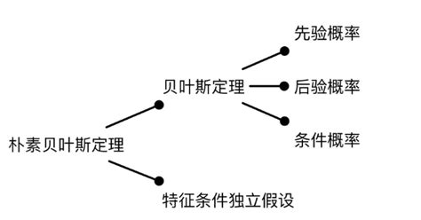 机器学习算法优缺点及适用场景总结常见面试机器学习算法有哪些并介绍基本原理、优缺点以及适用场景 Csdn博客