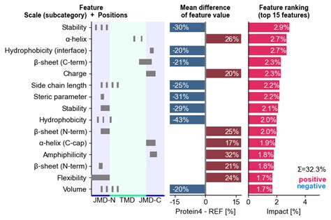 Aaanalysiscppplotranking — Aaanalysis