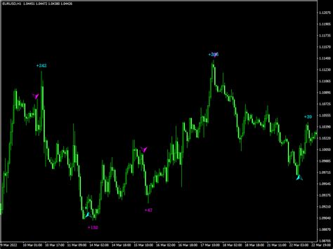 Awesome Cross Trend Buy Trading Indicator For Metatrader 4