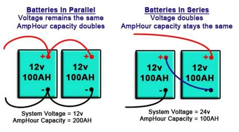 Wiring Rv Batteries In Parallel Kivégez ábra Vágd Vissza
