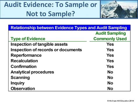 Chapter 8 Audit Sampling An Overview And Application
