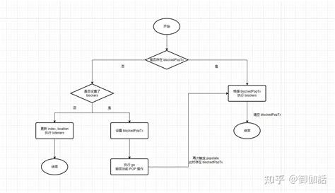 搞不懂路由跳转？带你了解 history js 实现原理 知乎