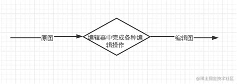 图片编辑器开发实践 web 图片编辑器开发 csdn博客