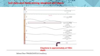 Parametric Study On Dynamic Soil Structure Interaction Analysis Pptx