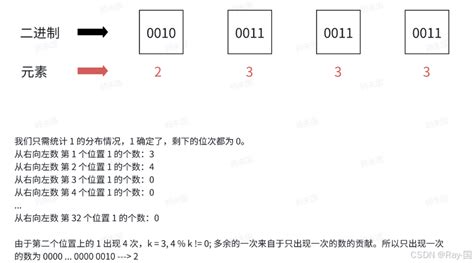Leetcode137只出现一次的数字 及其拓展力扣137只出现一次的数 Csdn博客
