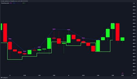 Conditional Plotting In Pine Script Pine Wizards