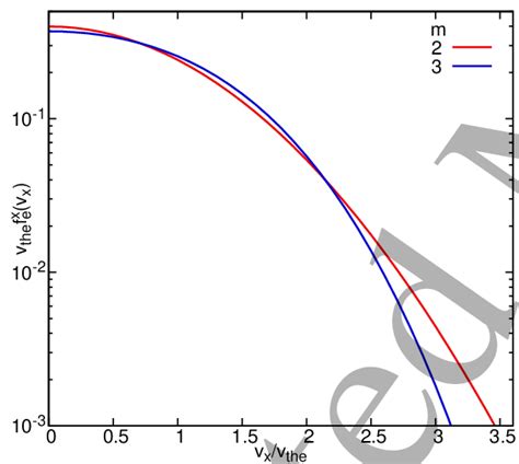 The One Dimensional Super Gaussian Eedf F X E Vx At Different M