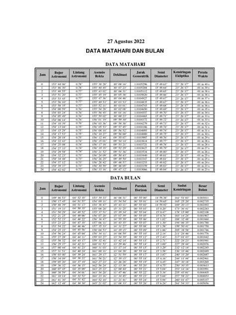 Data Eph M B 27 Agust 22 Pdf
