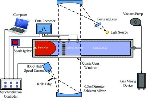 E Schematic Of The Experimental Apparatus Download Scientific Diagram