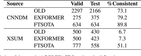 Table 2 From Factual Consistency Evaluation Of Summarisation In The Era Of Large Language Models