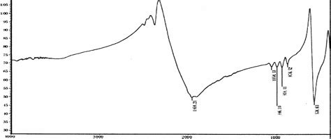 14040 11 0 Tungsten Hexacarbonyl Watsonnoke Scientific Ltd