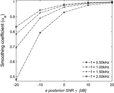 Adaptive Smoothing Coefficient αadocumentclass 12pt Minimal