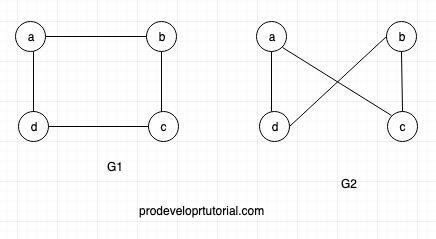 Graph Data Structure Tutorial Isomorphic Graph ProDeveloperTutorial