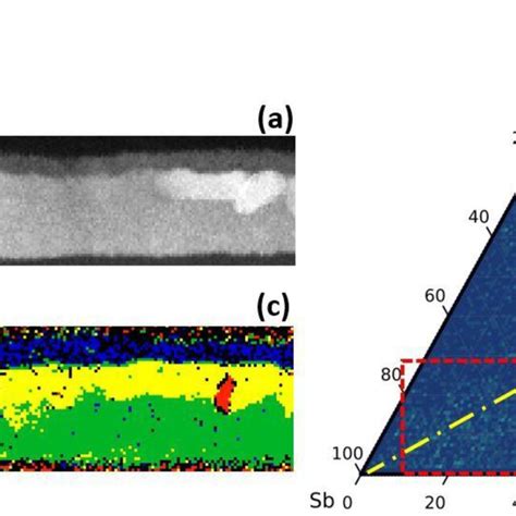 A Stem Image Of H Ge St Film On Sio2 After Annealing At 300 °c B