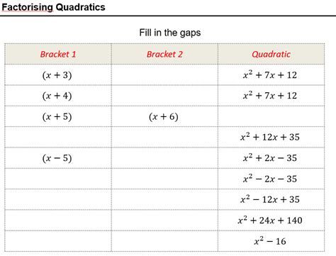 Factorising Quadratics Ticktockmaths Factorising Quadratics Ticktockmaths