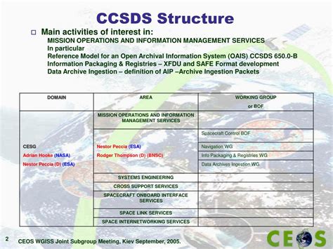 Ppt Ccsds Liaison Consultative Committee On Space Data Systems