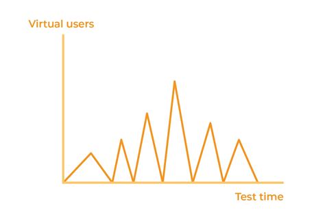 What Is Performance Testing Types Best Practices Tools Msgtester Sk