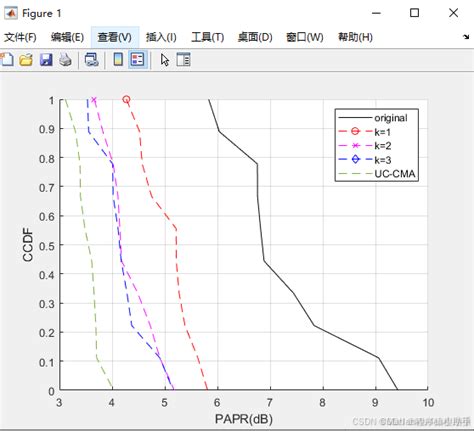 MATLAB源码 第237期基于matlab的MIMO OFDM系统PAPR抑制算法仿真对比K模二次规划和常模算法输出CCDF PAPR以及误码率对比曲线 ofdm有cma算法吗 CSDN博客