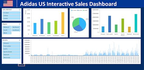 Visualize Your Data With A Dynamic Excel Dashboard By Taghpress Fiverr