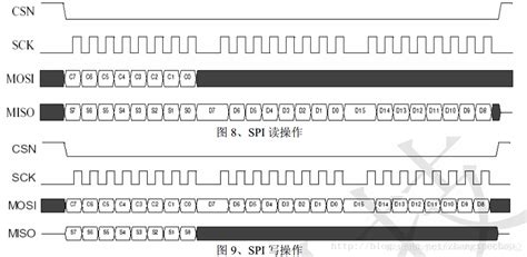 nrf24l01 spi读写nrf24l01 csdn博客