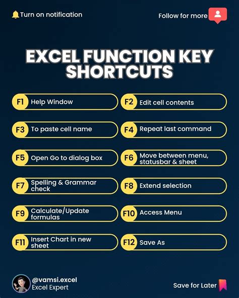 K Vamsi On Linkedin Excel Exceltipsandtricks Excelforbeginners