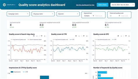 Dashboard Examples And Reporting Templates