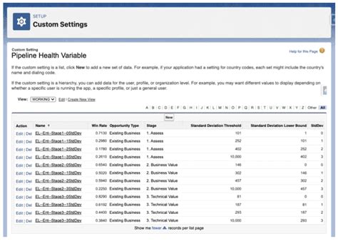 How To Build Opportunity Forecasting Into Sfdc Based On Time In Stage