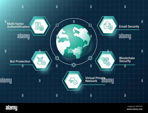 Cyber Security Solutions Infographic Chart Design Template Stock Vector Image And Art Alamy