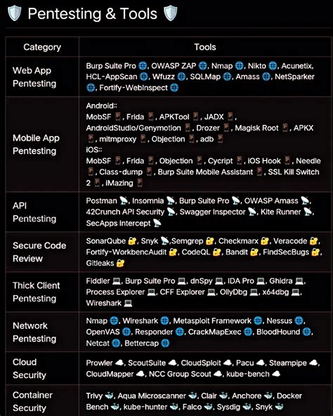 𝙆𝘼𝙇𝙄 𝙇𝙄𝙉𝙐𝙓 𝙏𝙐𝙏𝙊𝙍𝙄𝘼𝙇 🔵 🔥 Follow For More Amazing Content Kalilinuxtutorial Networking