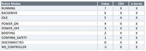 Protective Stop Enable Robot From Plc Technical Questions Universal Robots Forum