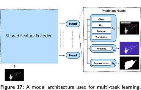 Figure 17 From A Survey On Deep Learning Based Monocular Spacecraft