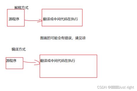 Java基础学习笔记记录更新中 Csdn博客